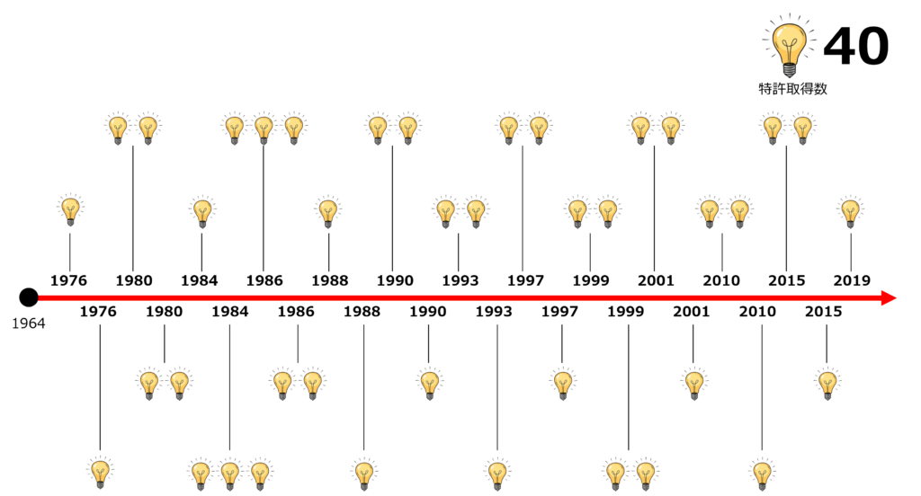 「SONAモデル」のご紹介 - ashinavi