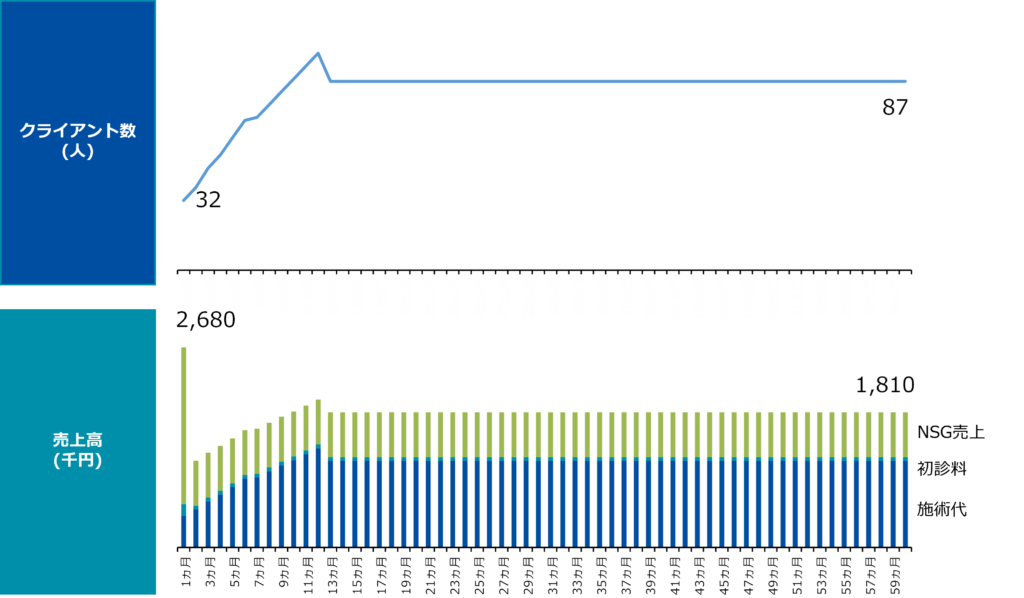 「SONAモデル」のご紹介 - ashinavi